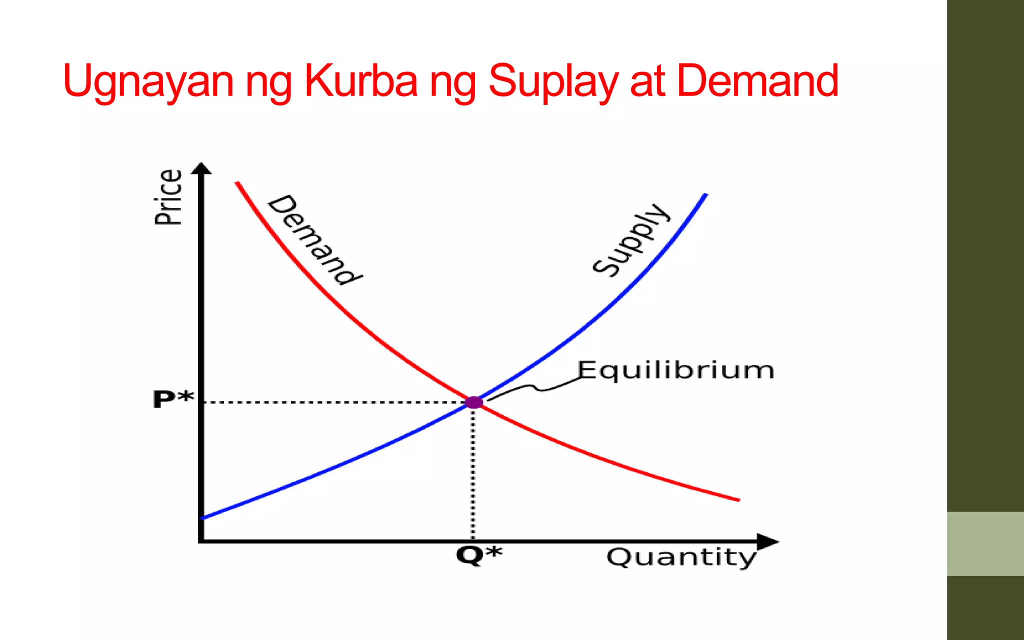 Interaksyon ng demand at suplay | PPTX