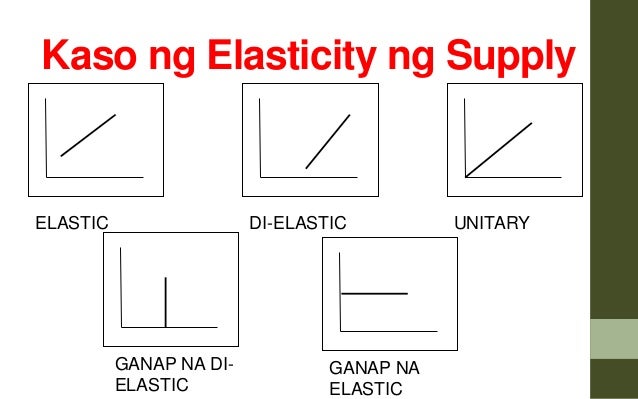 Interaksyon ng demand at suplay