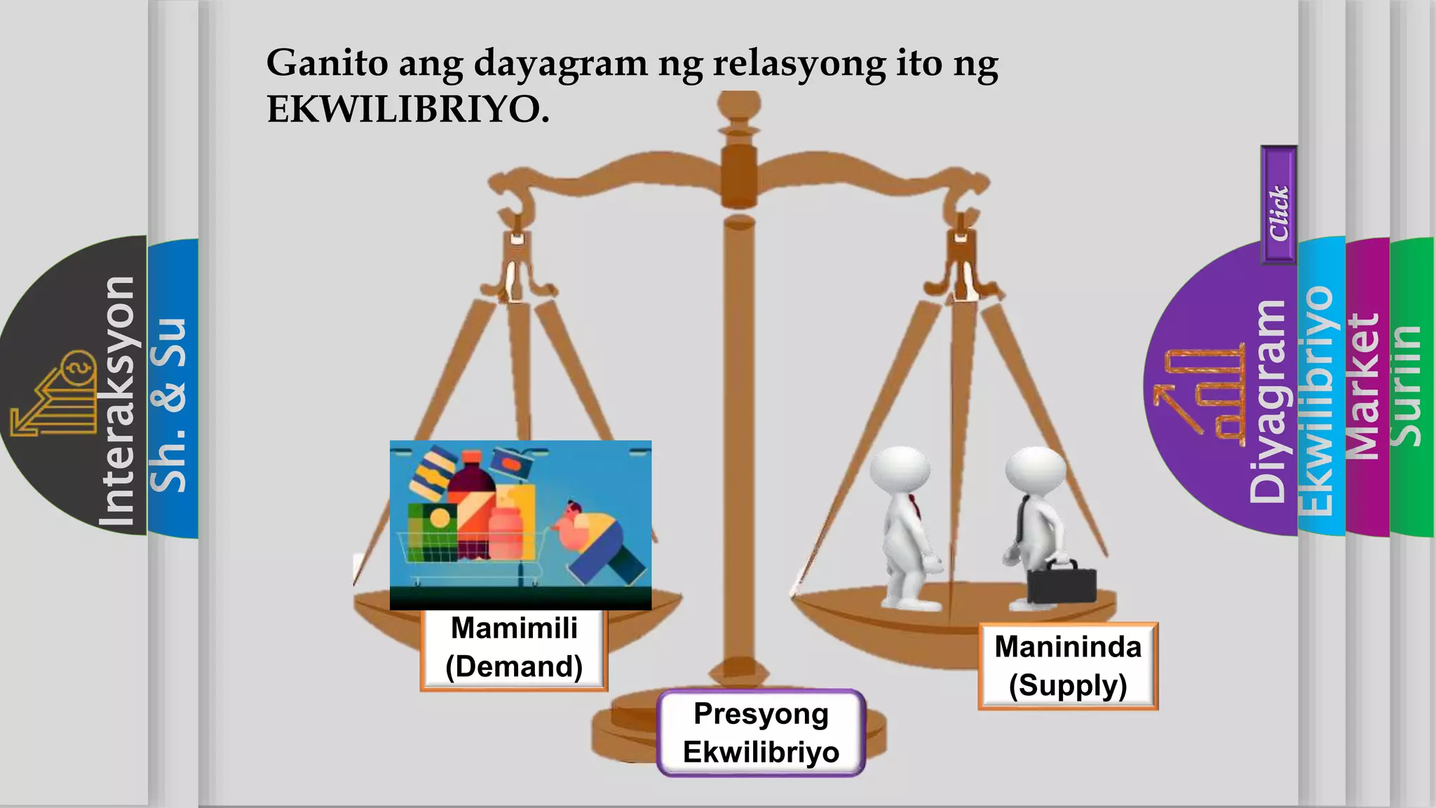 Interaksyon ng demand at suplay adm rmhs mn la - slideshare | PPTX