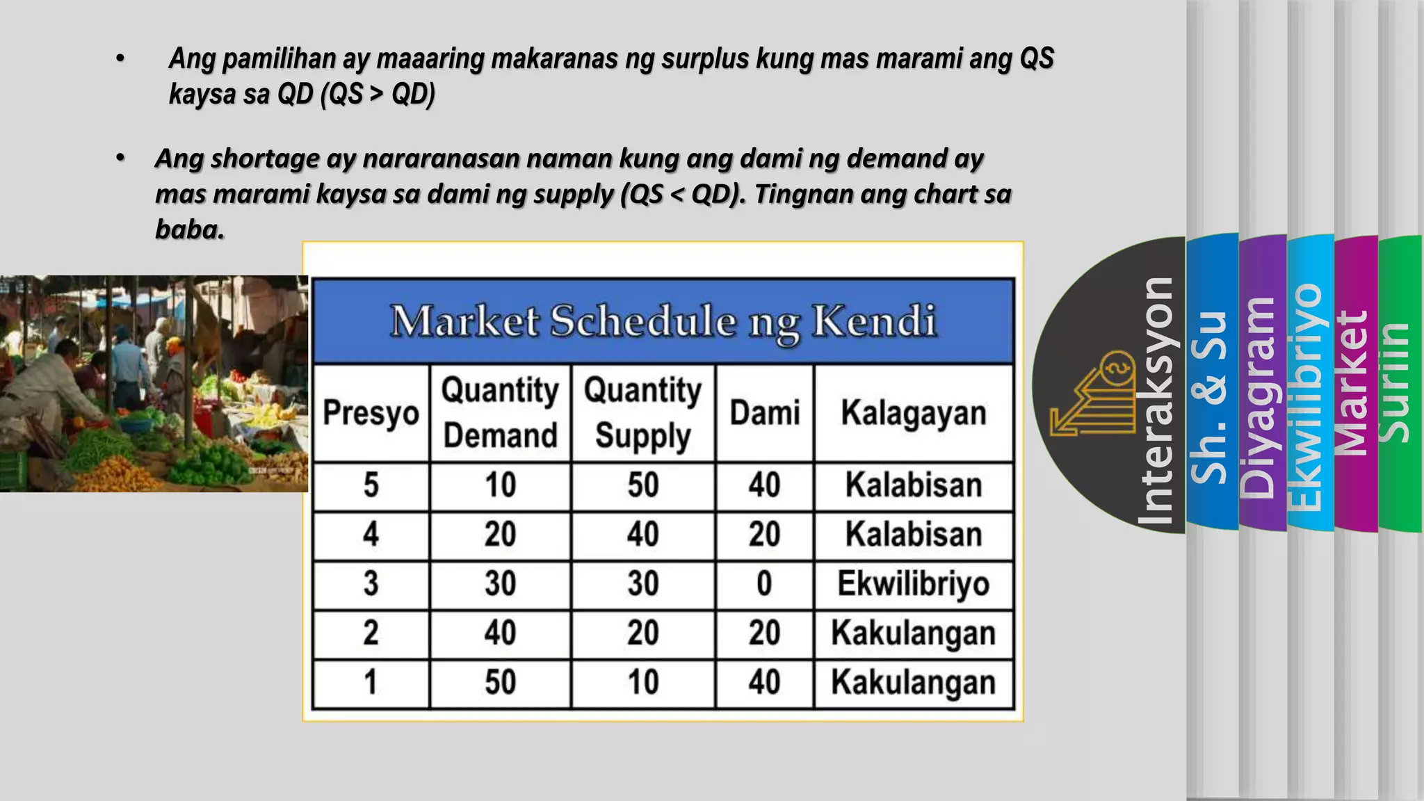 Interaksyon ng demand at suplay adm rmhs mn la - slideshare | PPTX