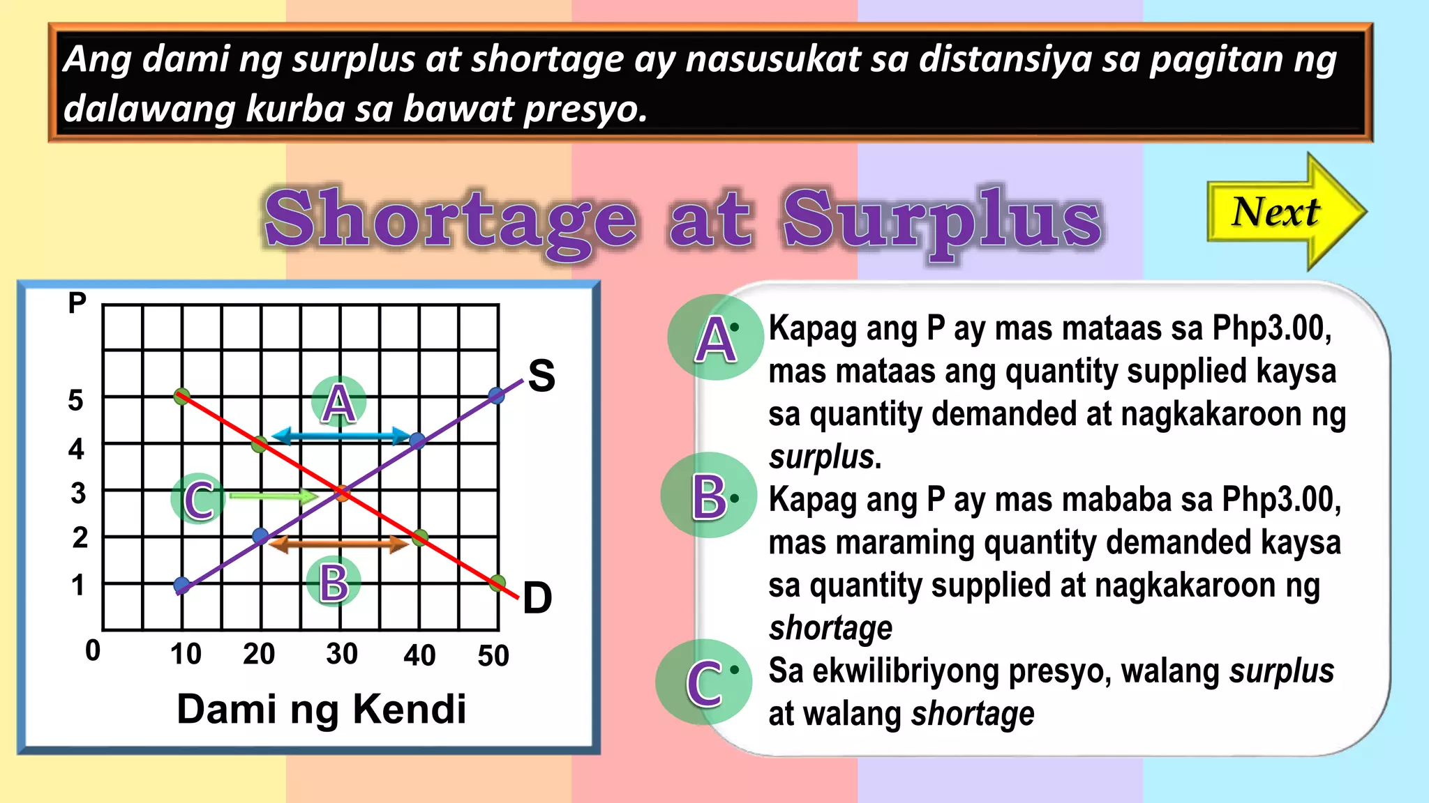 Interaksyon ng demand at suplay adm rmhs mn la - slideshare | PPTX