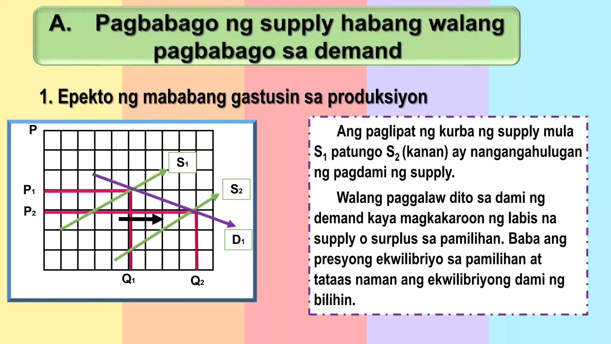 Interaksyon ng demand at suplay adm rmhs mn la - slideshare | PPTX