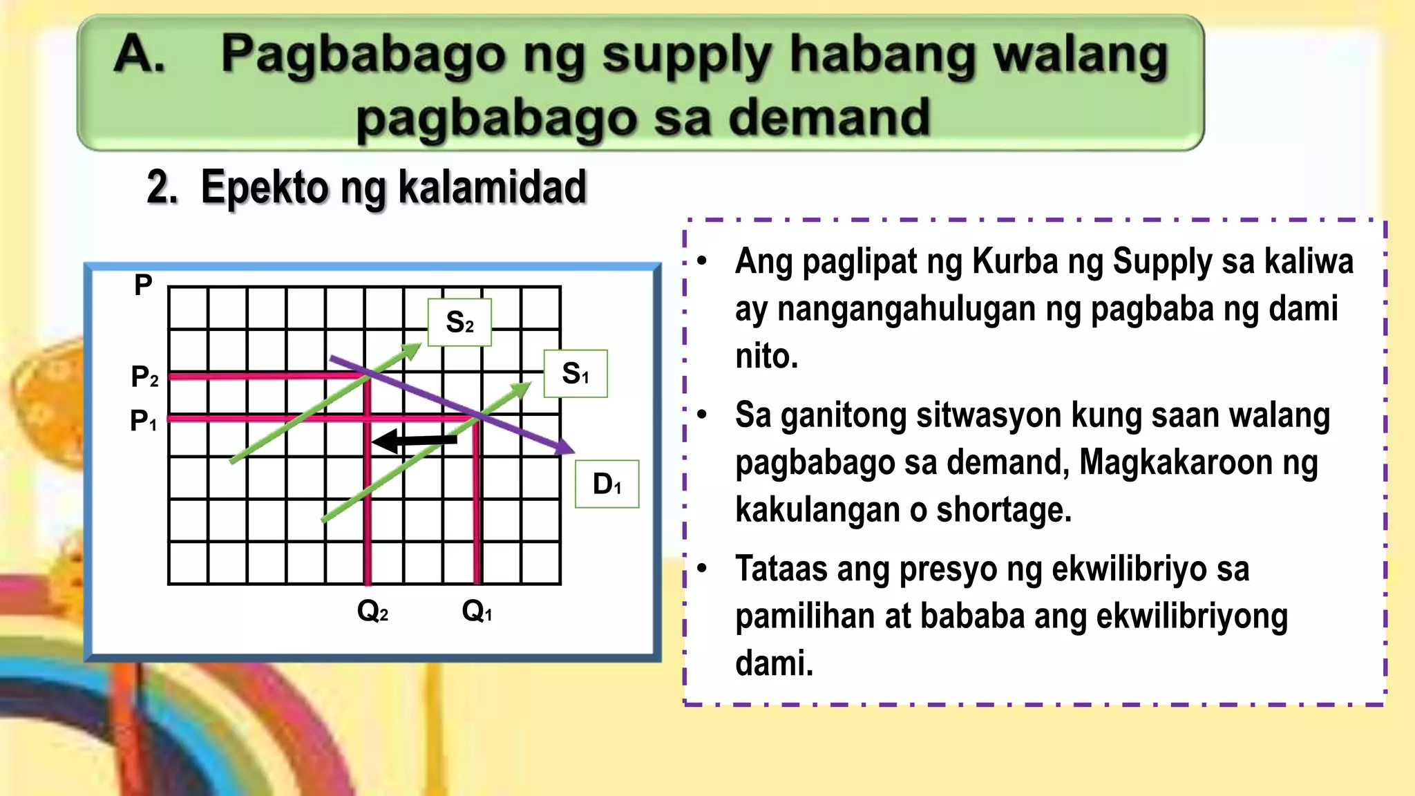 Interaksyon ng demand at suplay adm rmhs mn la - slideshare | PPTX