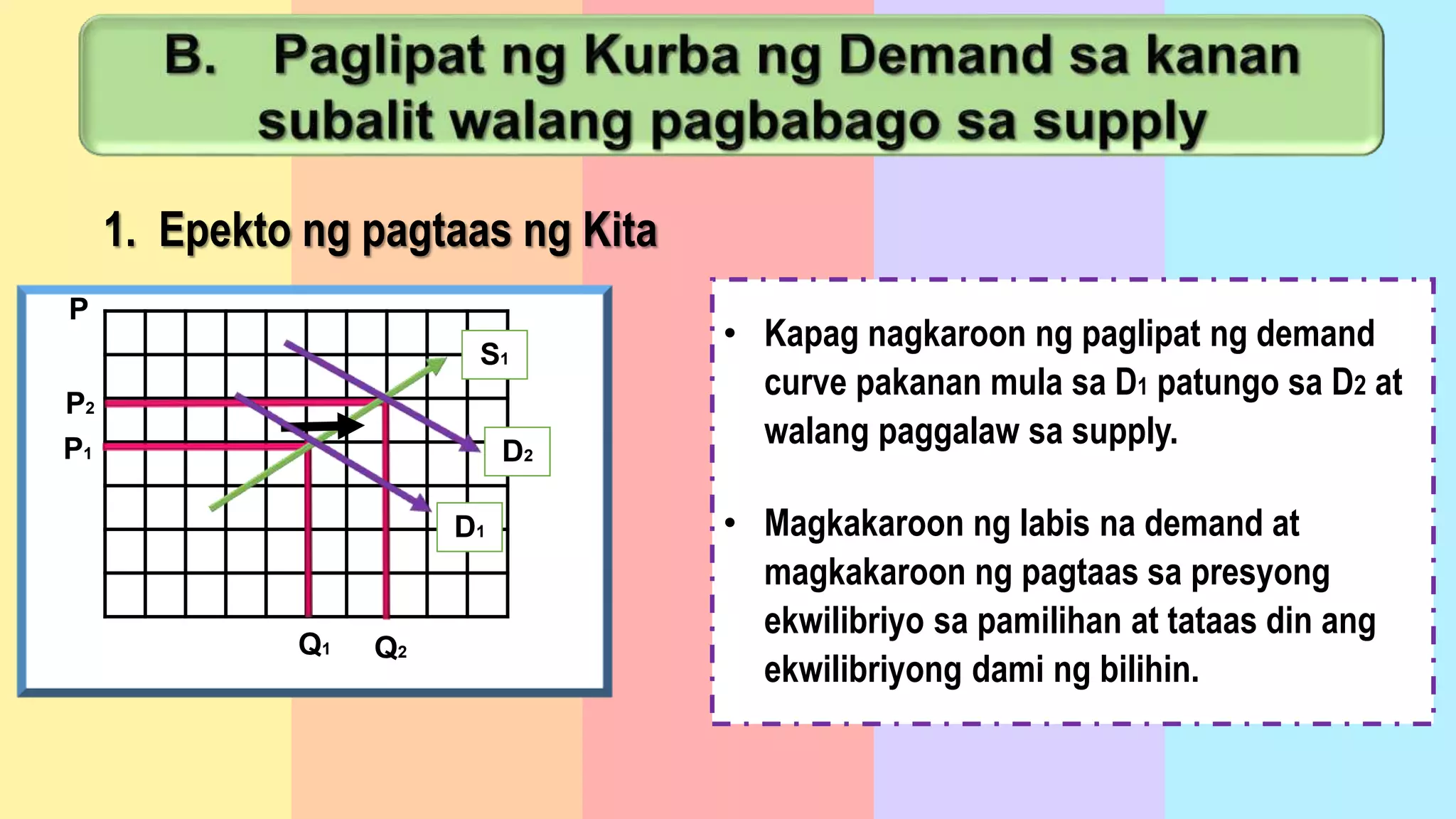 Interaksyon ng demand at suplay adm rmhs mn la - slideshare | PPTX