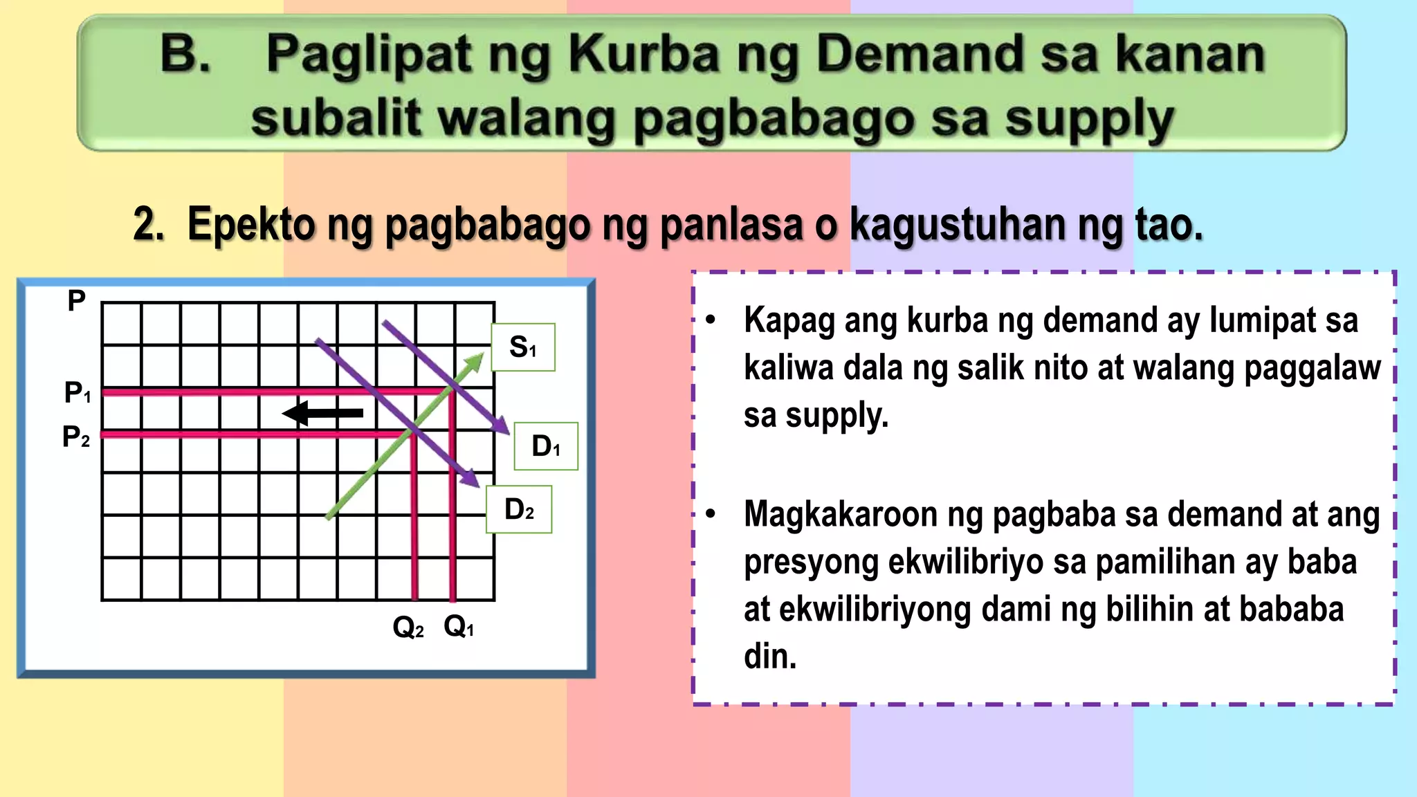 Interaksyon ng demand at suplay adm rmhs mn la - slideshare | PPTX