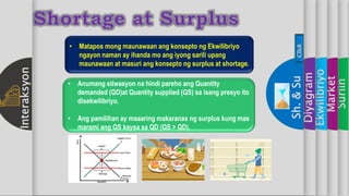 Interaksyon ng demand at suplay adm rmhs mn la - slideshare | PPTX