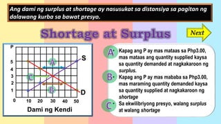 Interaksyon ng demand at suplay adm rmhs mn la - slideshare | PPTX