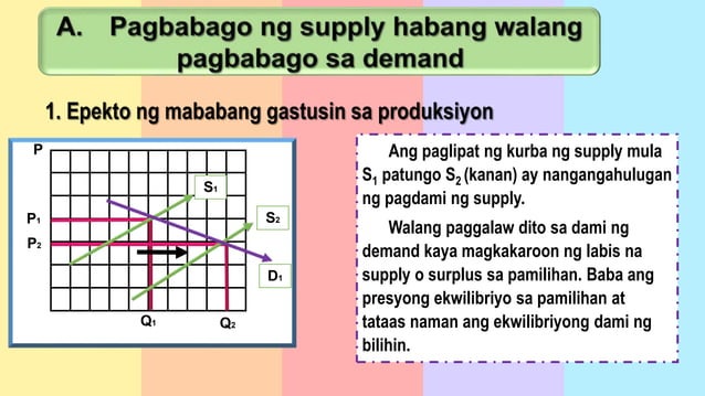 Interaksyon ng demand at suplay adm rmhs mn la - slideshare | PPTX