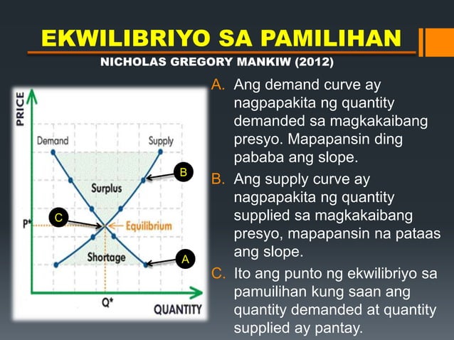 Interaksyon ng Demand at Supply | PPTX