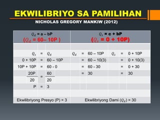 Interaksyon ng Demand at Supply | PPTX