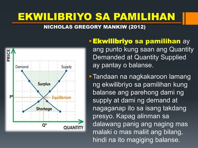 Interaksyon ng Demand at Supply