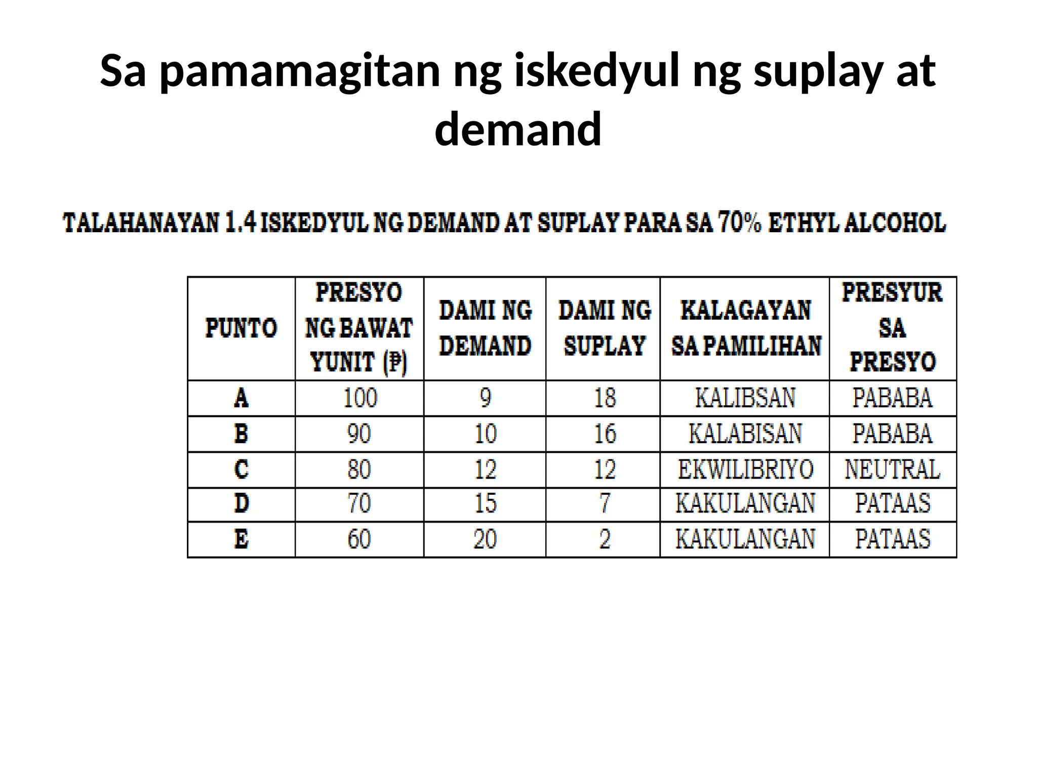 INTERAKSYON NG DEMAND AT SUPPLY_for grade 9_.pptx