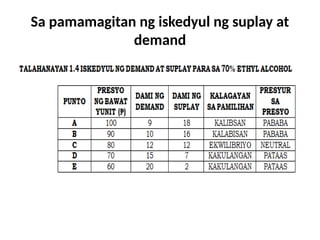INTERAKSYON NG DEMAND AT SUPPLY_for grade 9_.pptx