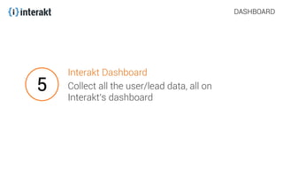 Interakt product overview - www.interakt.co