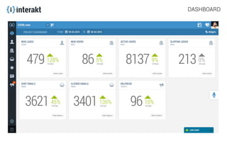 Interakt product overview - www.interakt.co