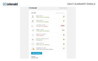 Interakt product overview - www.interakt.co
