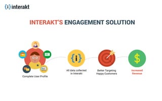 Interakt product overview - www.interakt.co