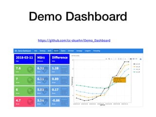 Interactive Dashboards with R