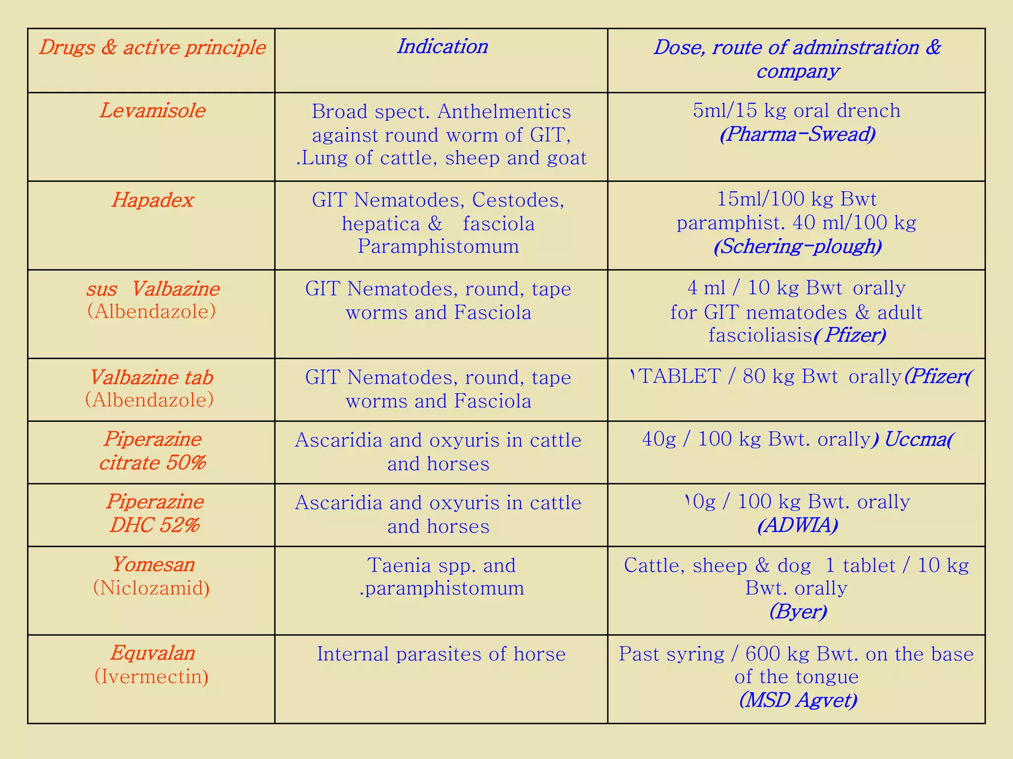 Internal and external parasites prof.dr Hamed Attia | PDF