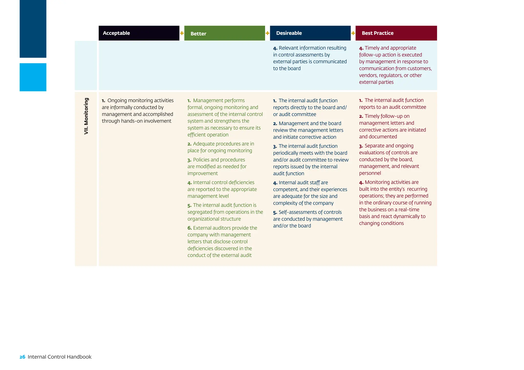 Internal Control Handbook COSO frameowrk.pdf