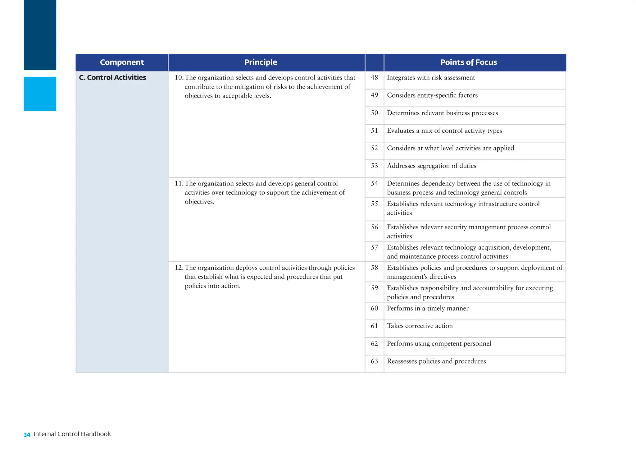 Internal Control Handbook COSO frameowrk.pdf