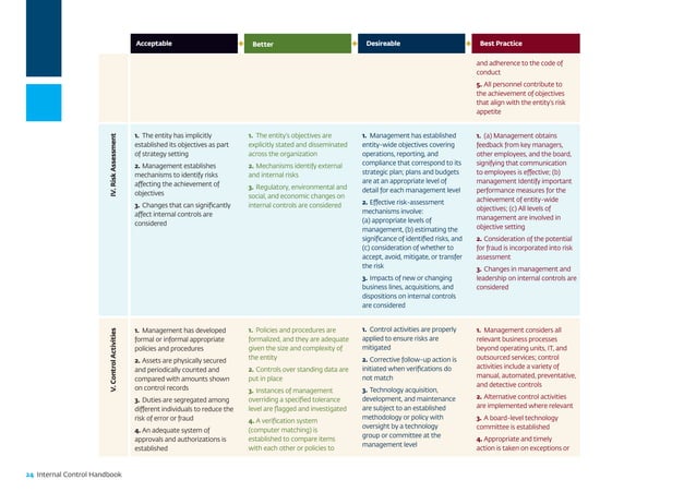 Internal Control Handbook COSO frameowrk.pdf