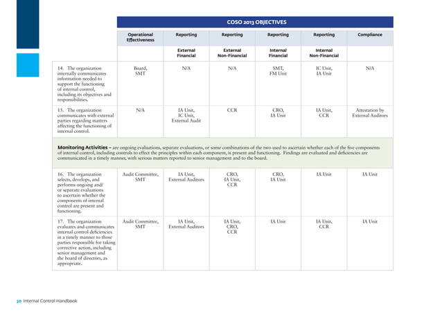 Internal Control Handbook COSO frameowrk.pdf | Free Download