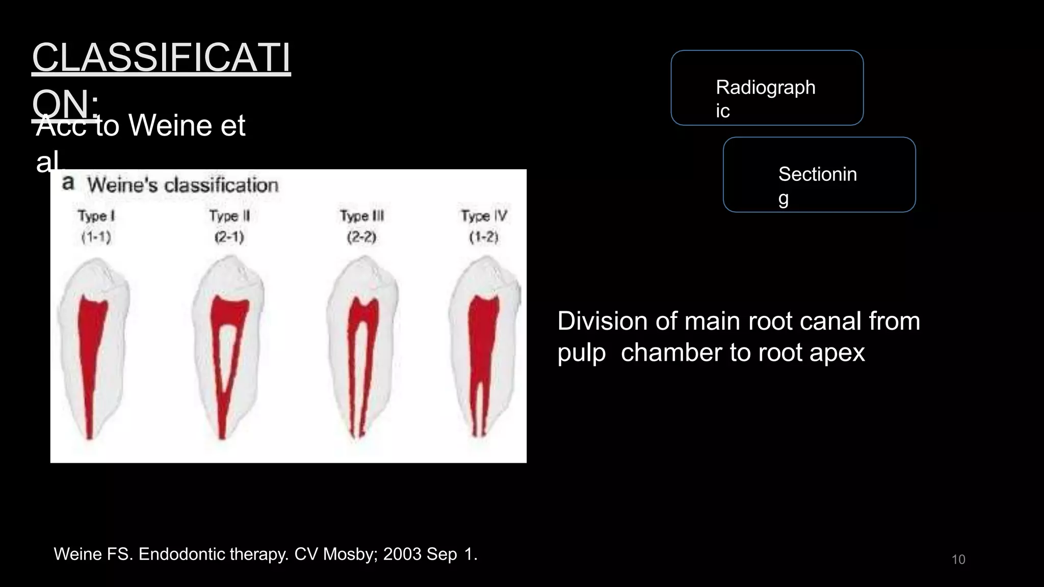 interanal anatomy 1.pptx