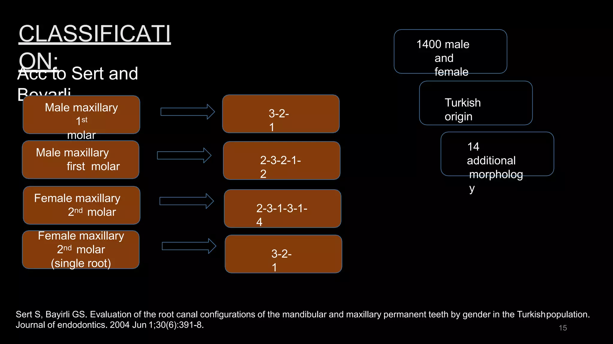 interanal anatomy 1.pptx