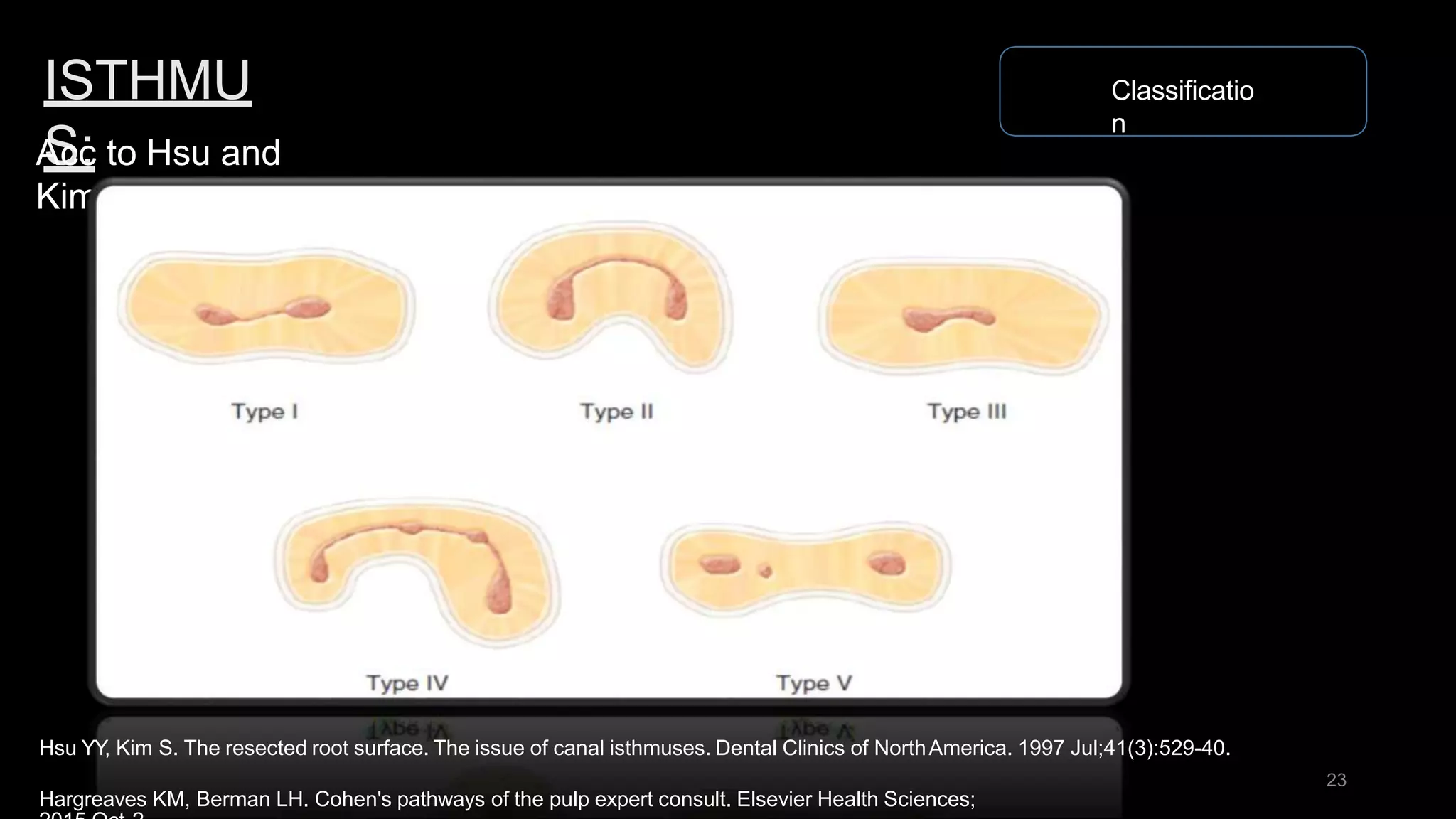 interanal anatomy 1.pptx