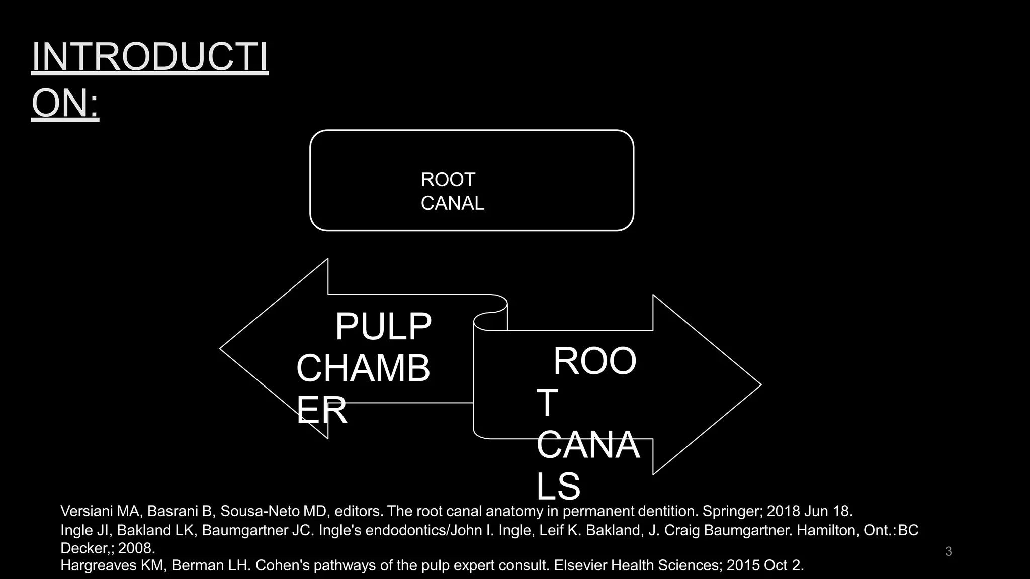 interanal anatomy 1.pptx