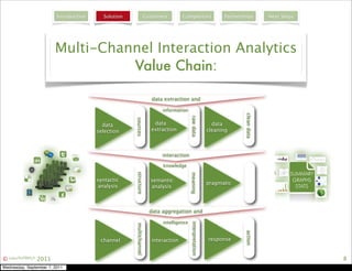 Interanalytics iA360 | PPT
