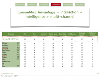 Interanalytics iA360 | PPT