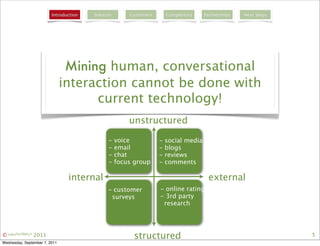Interanalytics iA360 | PPT