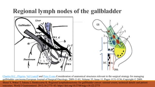 Interaortocaval LN - CA GB.pptx