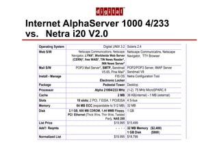 Internet AlphaServer Family from Digital Equipment Corporation | PPT