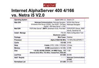 Internet AlphaServer Family from Digital Equipment Corporation | PPT