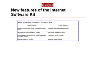 Internet AlphaServer Family from Digital Equipment Corporation | PPT
