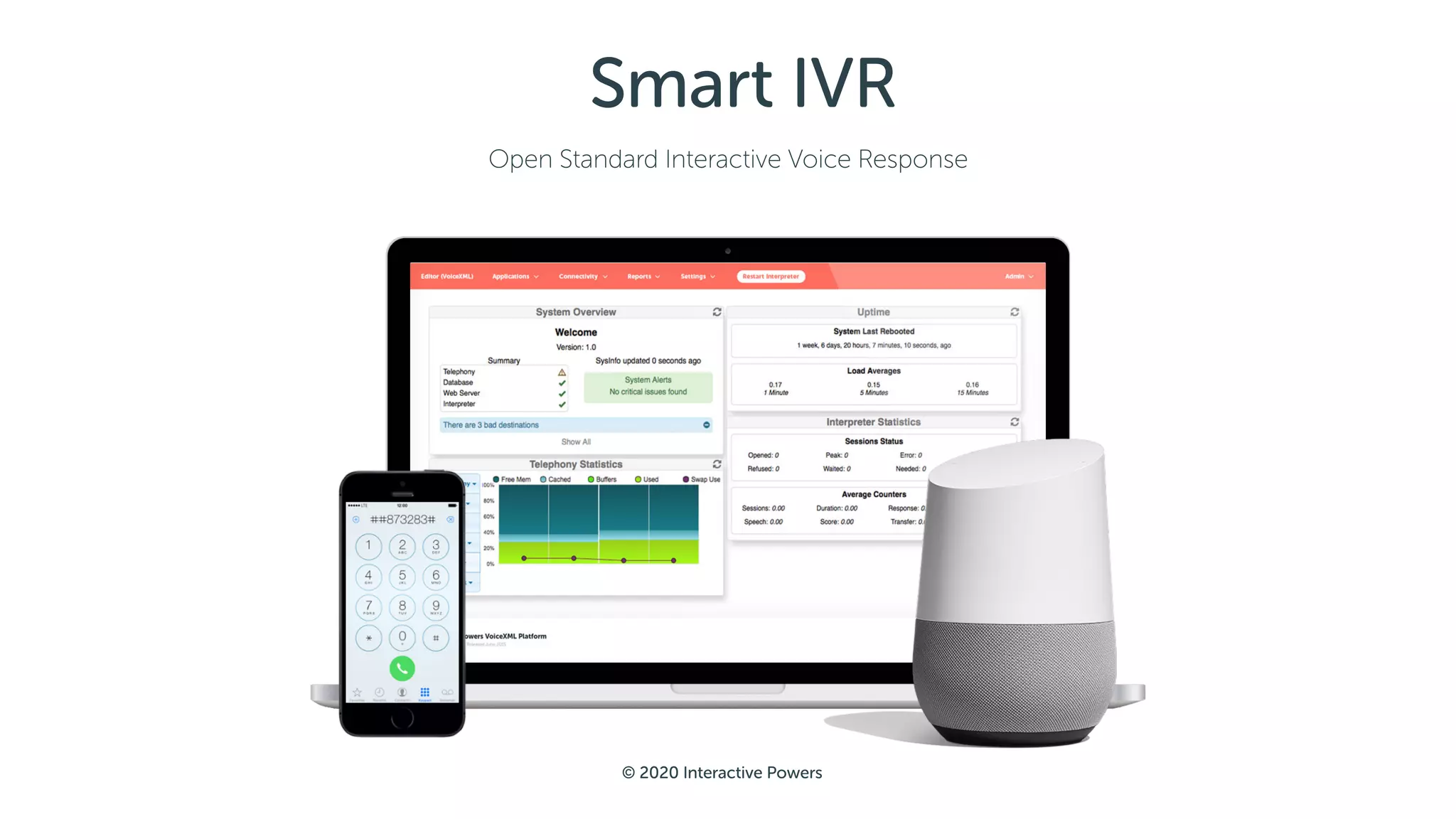 Interactive Powers 2020 | PPT