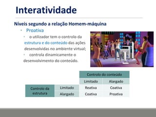 Introdução à Teoria da Interatividade- APIB | PPTX