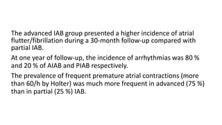 Interatrial Block (IAB) | PPT