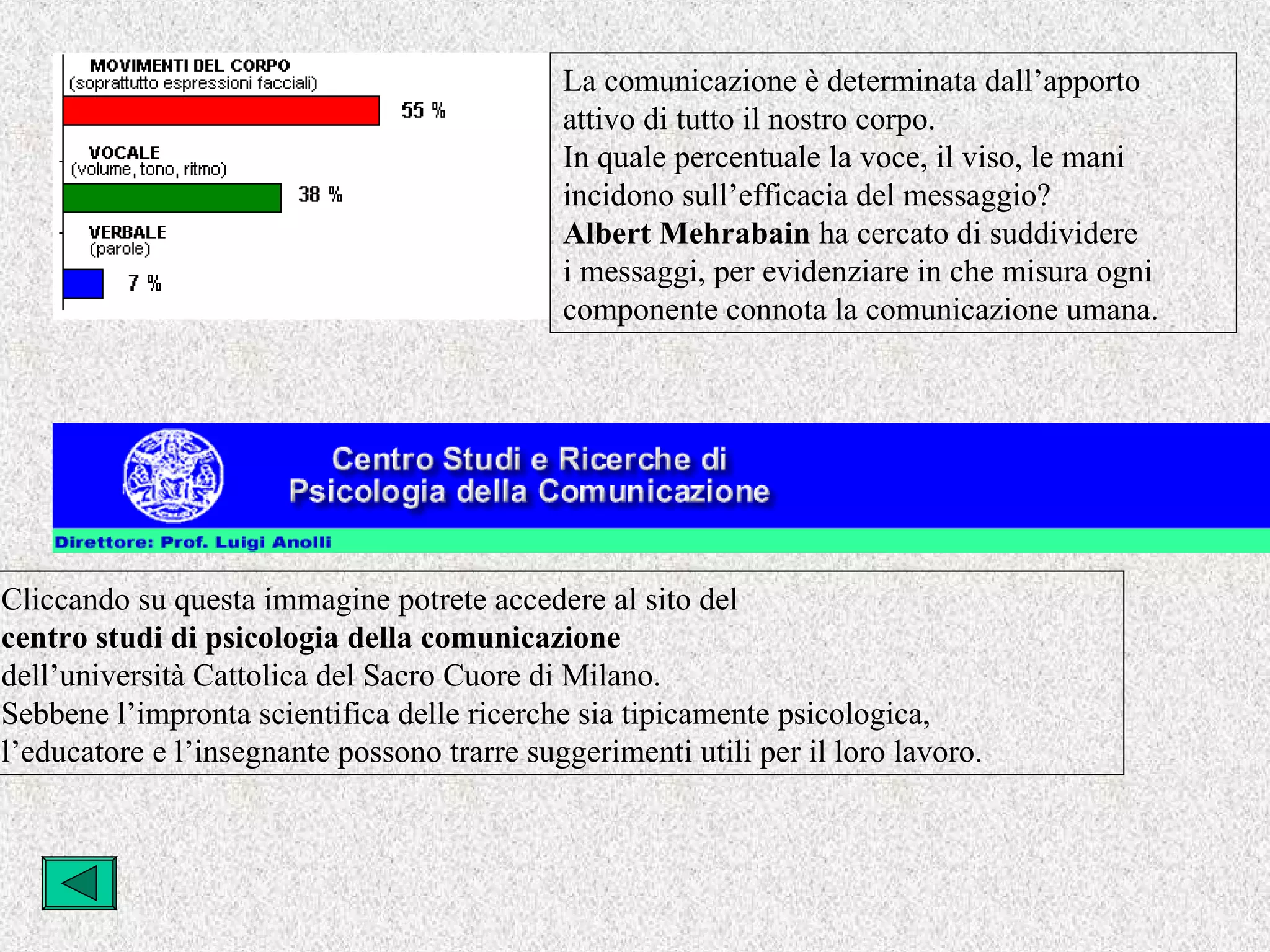 Interazioni non verbali | PPT