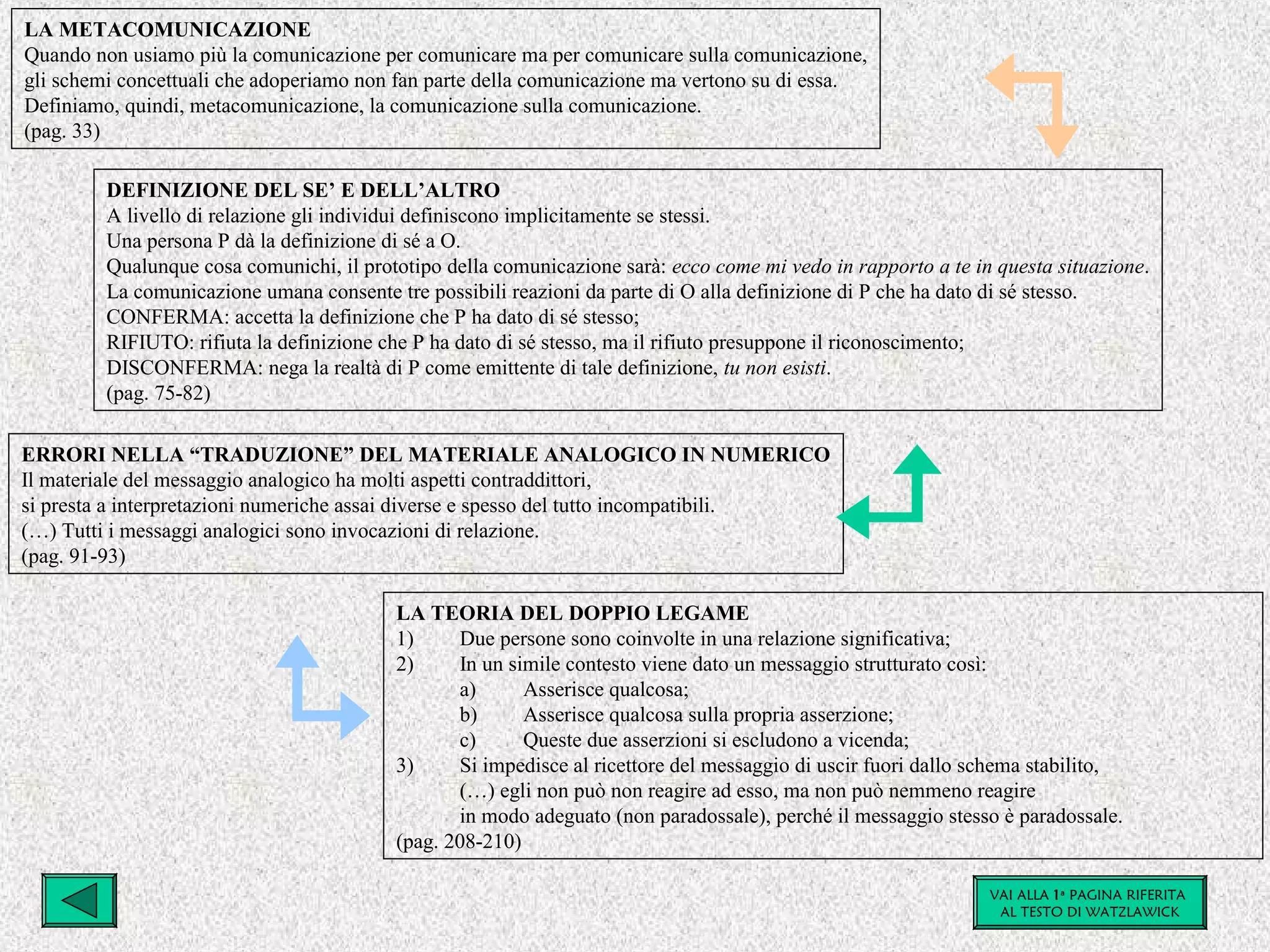 Interazioni non verbali | PPT