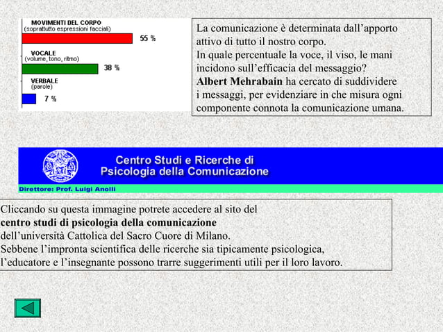 Interazioni non verbali | PPT