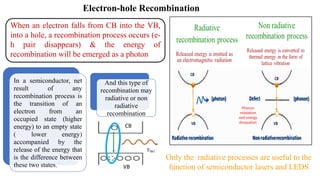 Interband and intraband electronic transition in quantum nanostructures ...