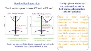 Interband and intraband electronic transition in quantum nanostructures ...