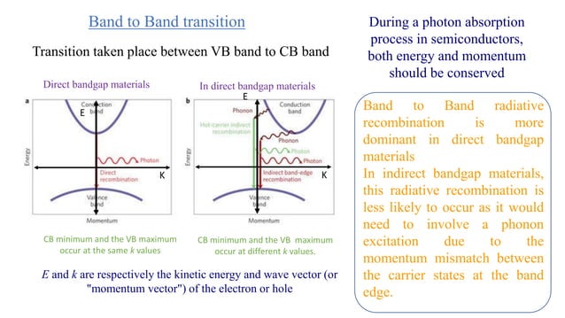 Interband and intraband electronic transition in quantum nanostructures ...