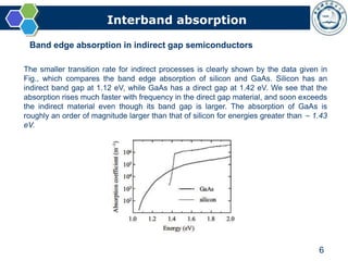 interband transition -3.pptx physics definition | PPT