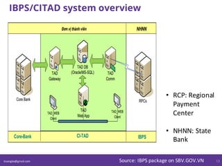 Grokking TechTalk #17: Interbank Transfer Systems in VN & some ...