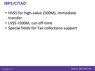 Grokking TechTalk #17: Interbank Transfer Systems in VN & some ...
